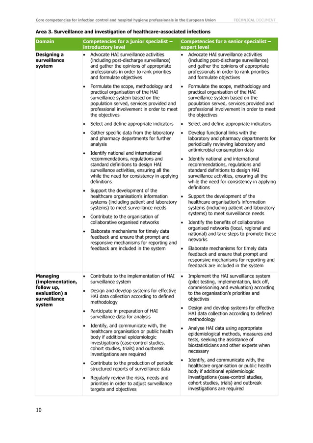 Infection control-core-competencies | PDF