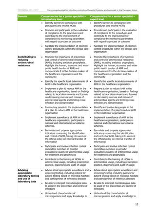 Infection control-core-competencies | PDF