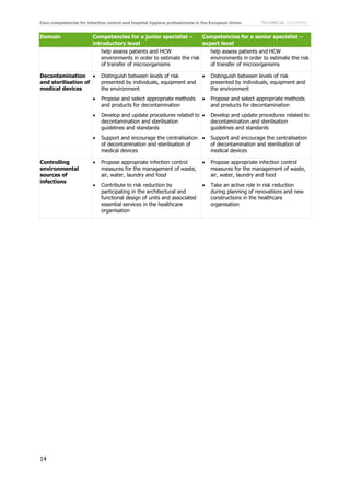 Infection control-core-competencies | PDF