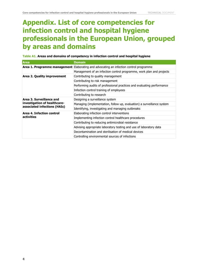 Infection control-core-competencies | PDF