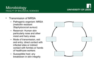 Infection-contffgffdrrol-lecture_Leeds.ppt