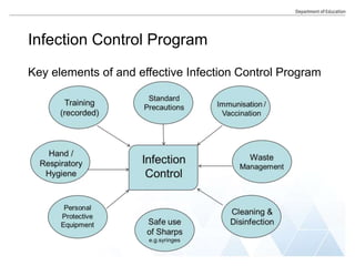 infection-control-powerpoint.PPTX
