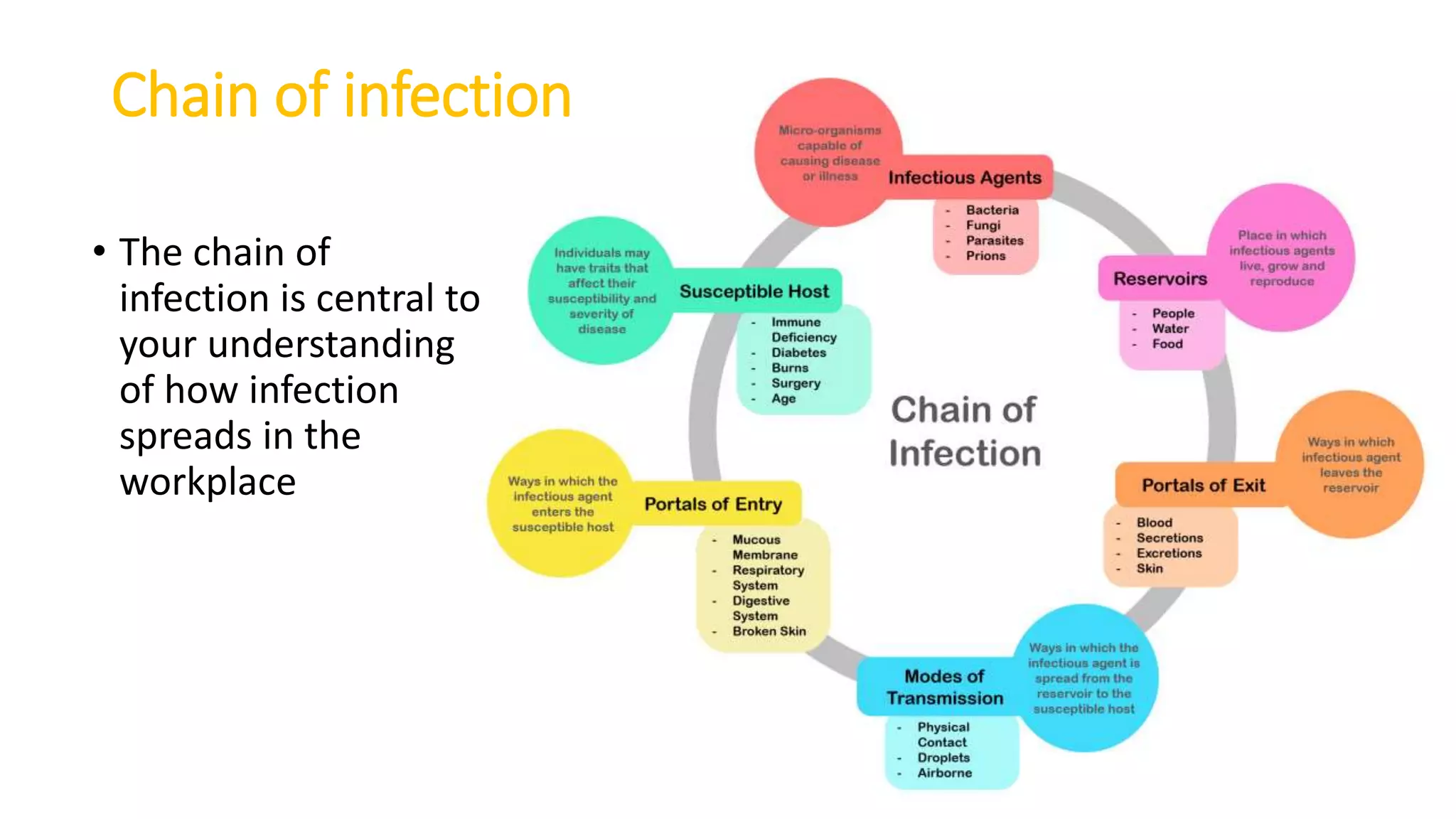 Infection prevention-and-control | PPTX