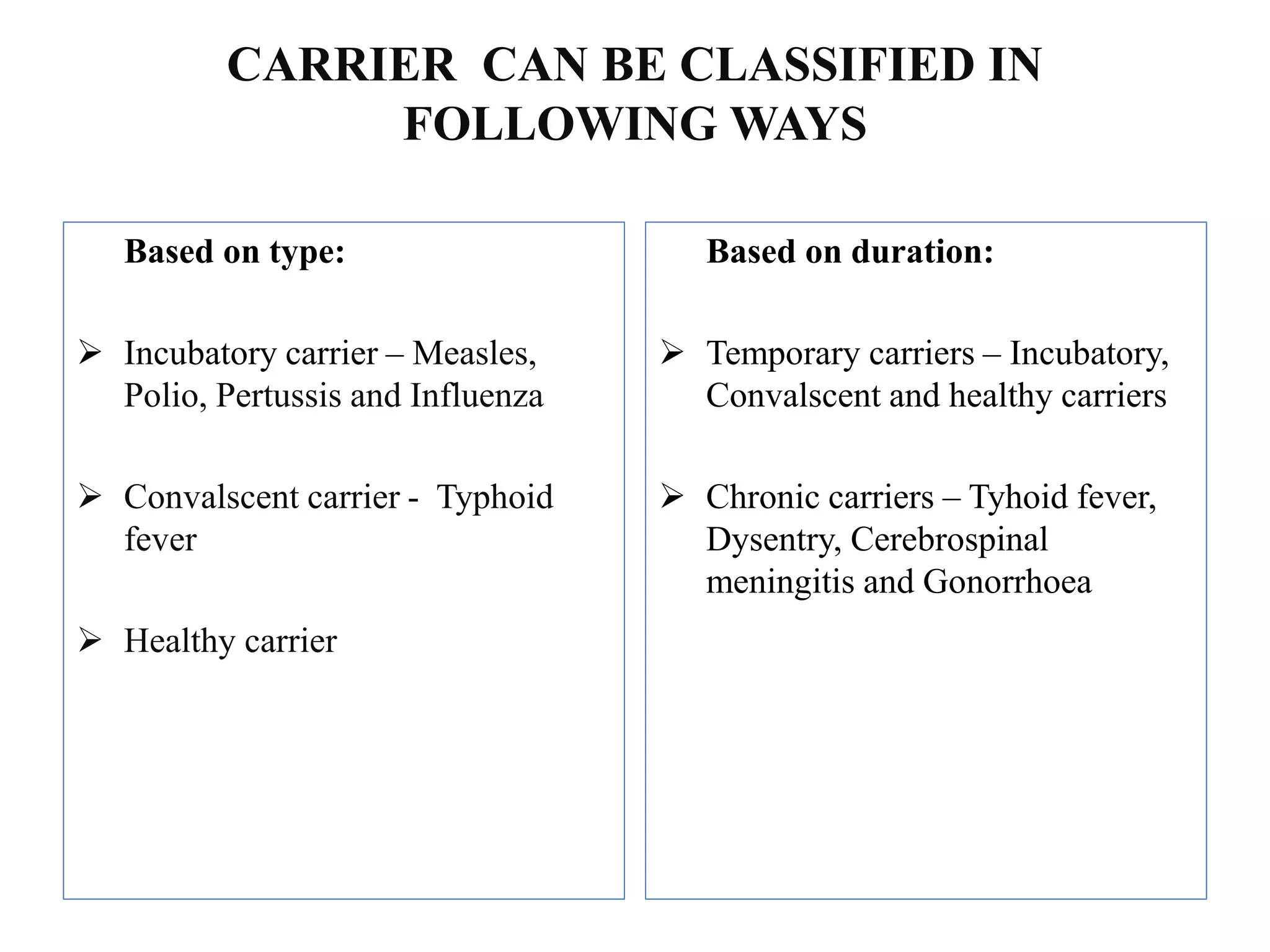 Infection and bacterial virulence factors | PPTX