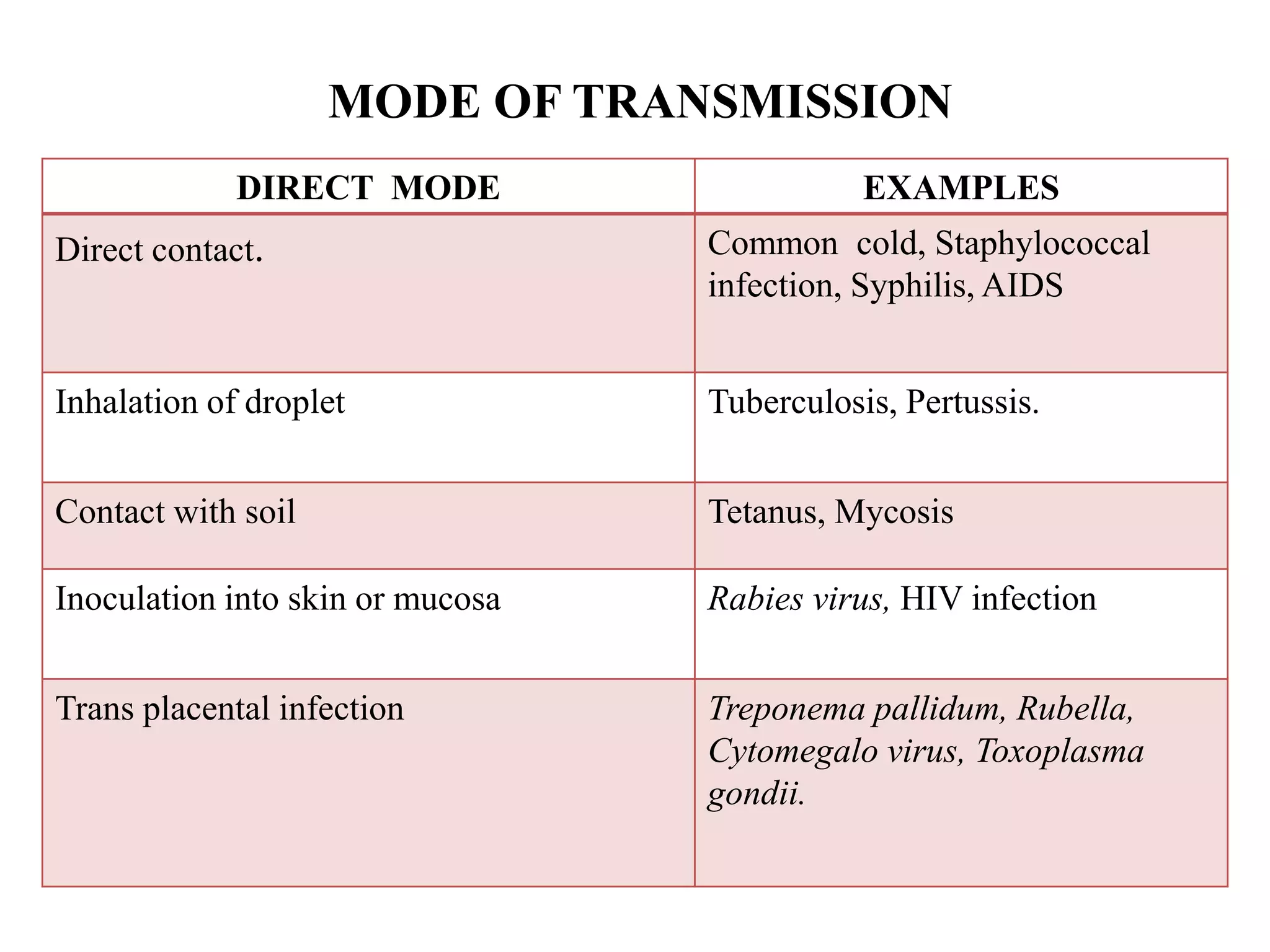 Infection and bacterial virulence factors | PPTX