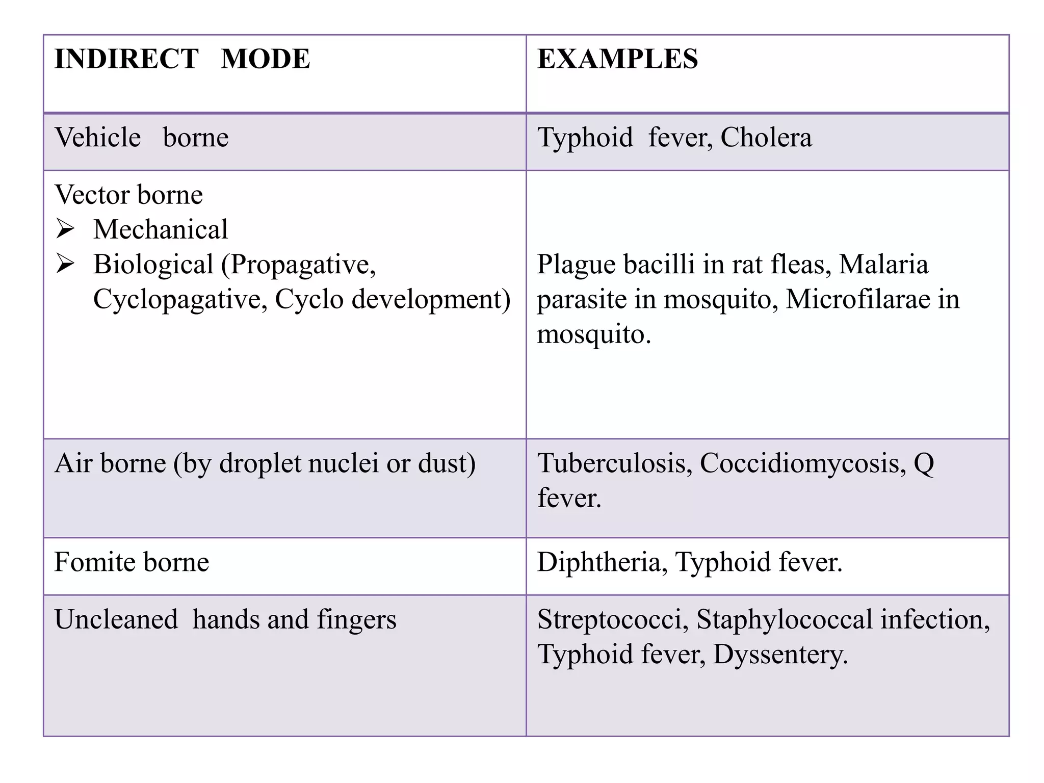 Infection and bacterial virulence factors | PPTX