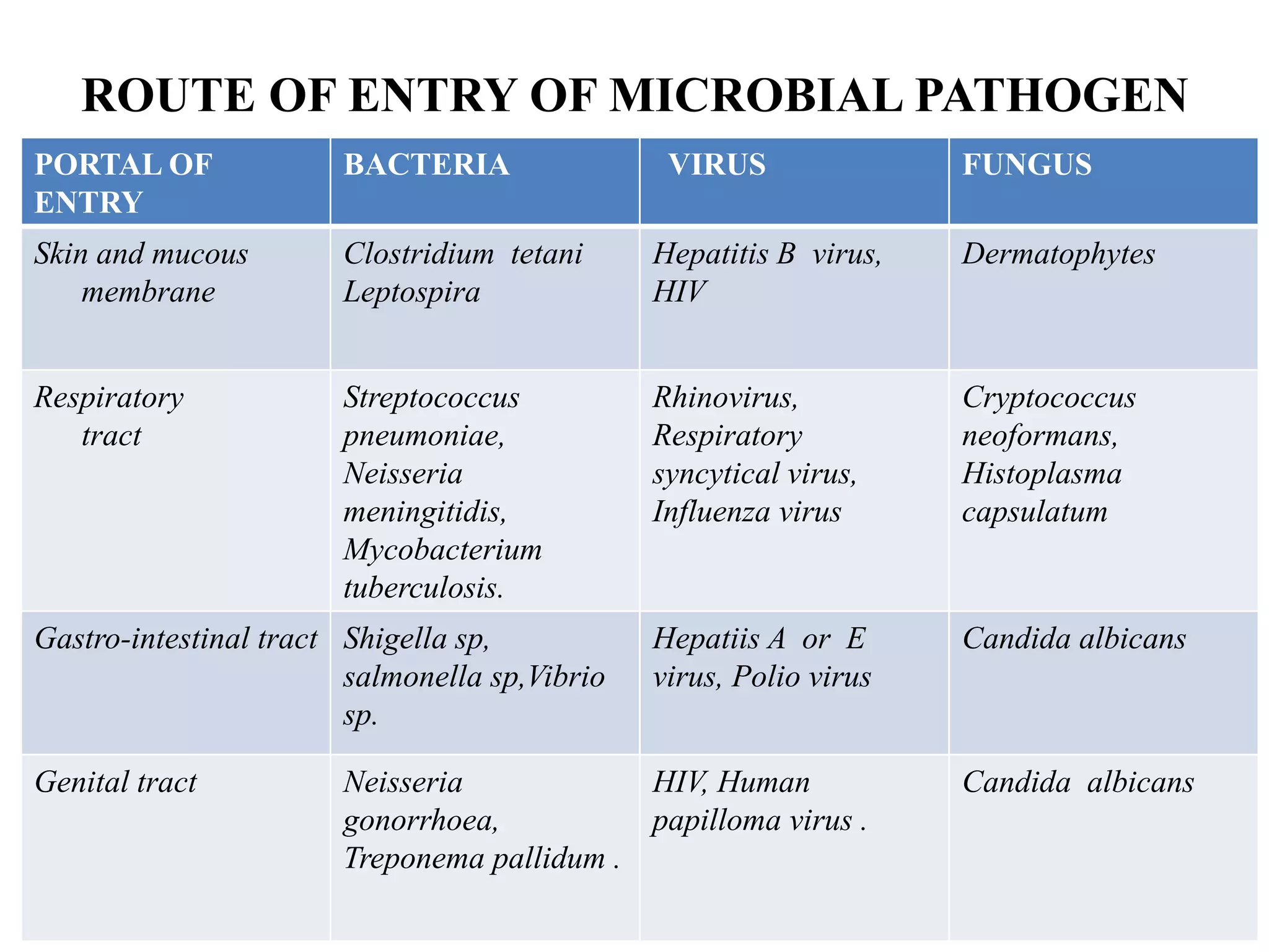 Infection and bacterial virulence factors | PPTX