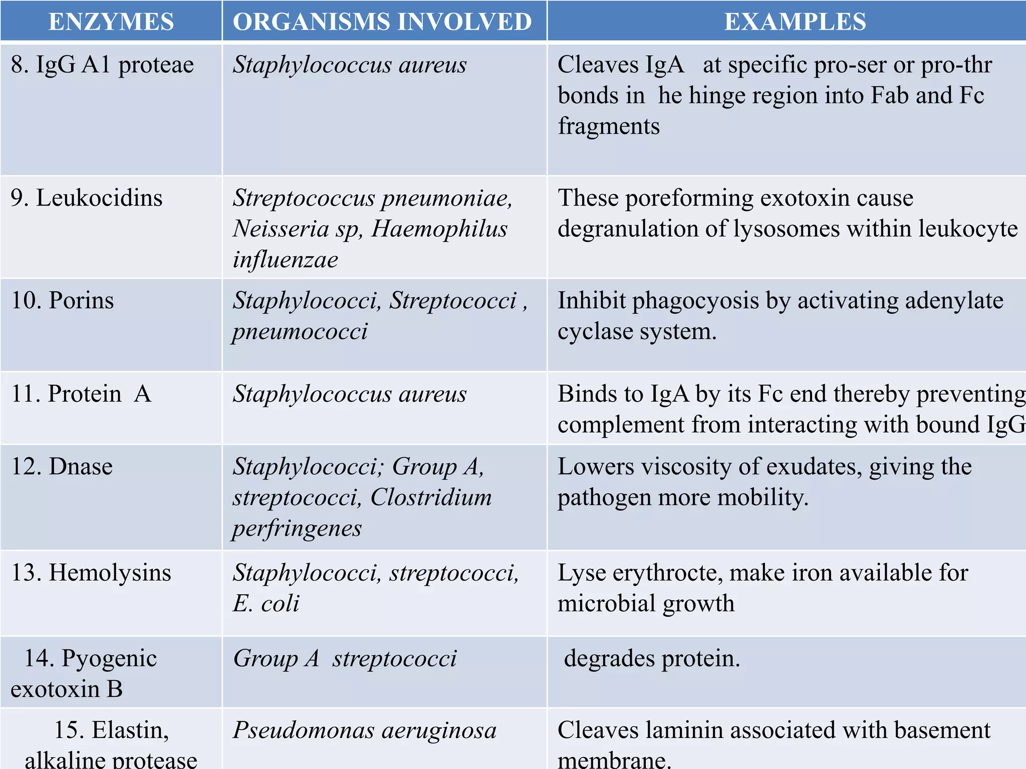 Infection and bacterial virulence factors | PPTX