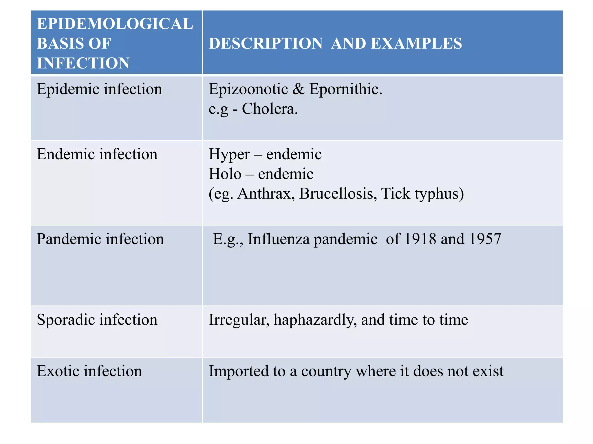 Infection and bacterial virulence factors | PPTX
