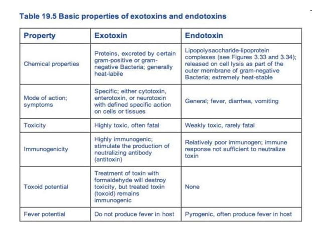 Infection and bacterial virulence factors | PPTX
