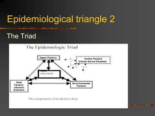 Infection and Disease 2021-22.pptx