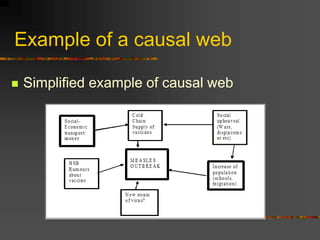 Infection and Disease 2021-22.pptx