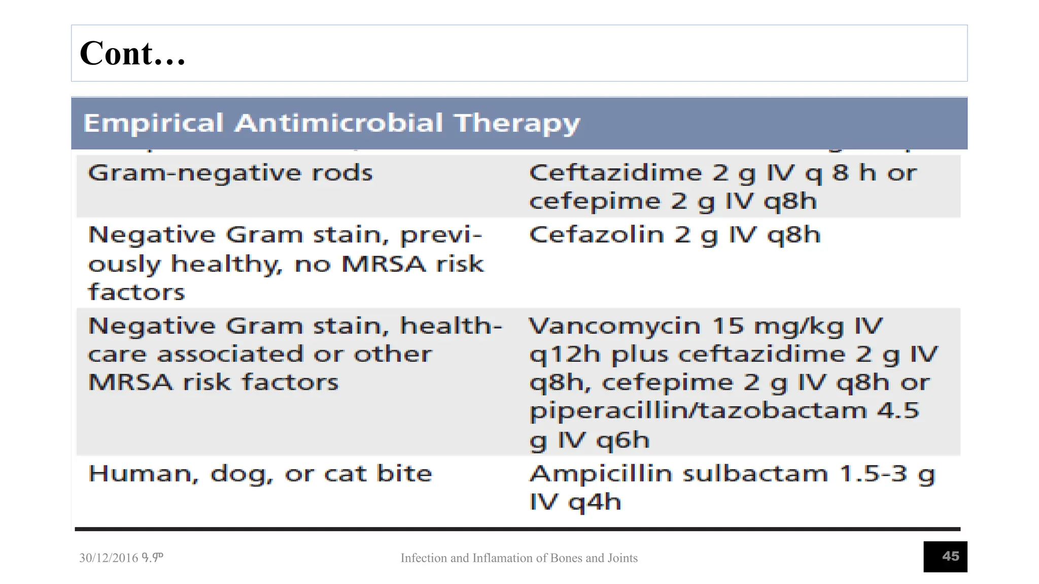infection and inflamation of bones and joints.pptx