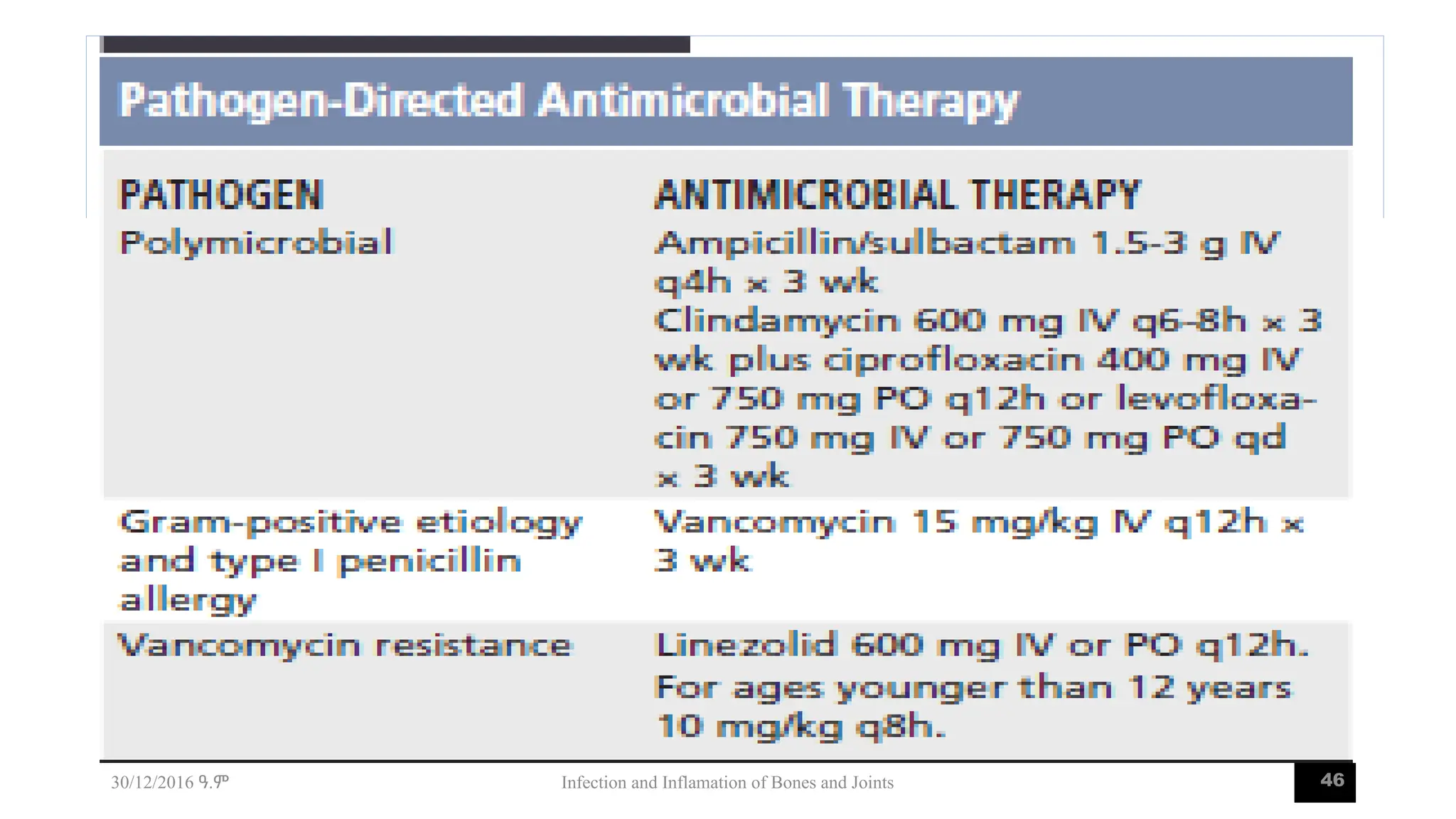 infection and inflamation of bones and joints.pptx