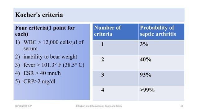 infection and inflamation of bones and joints.pptx