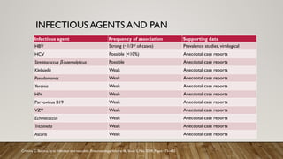 "Infection-Associated Vasculitis: Clinical Insights and Case Based ...