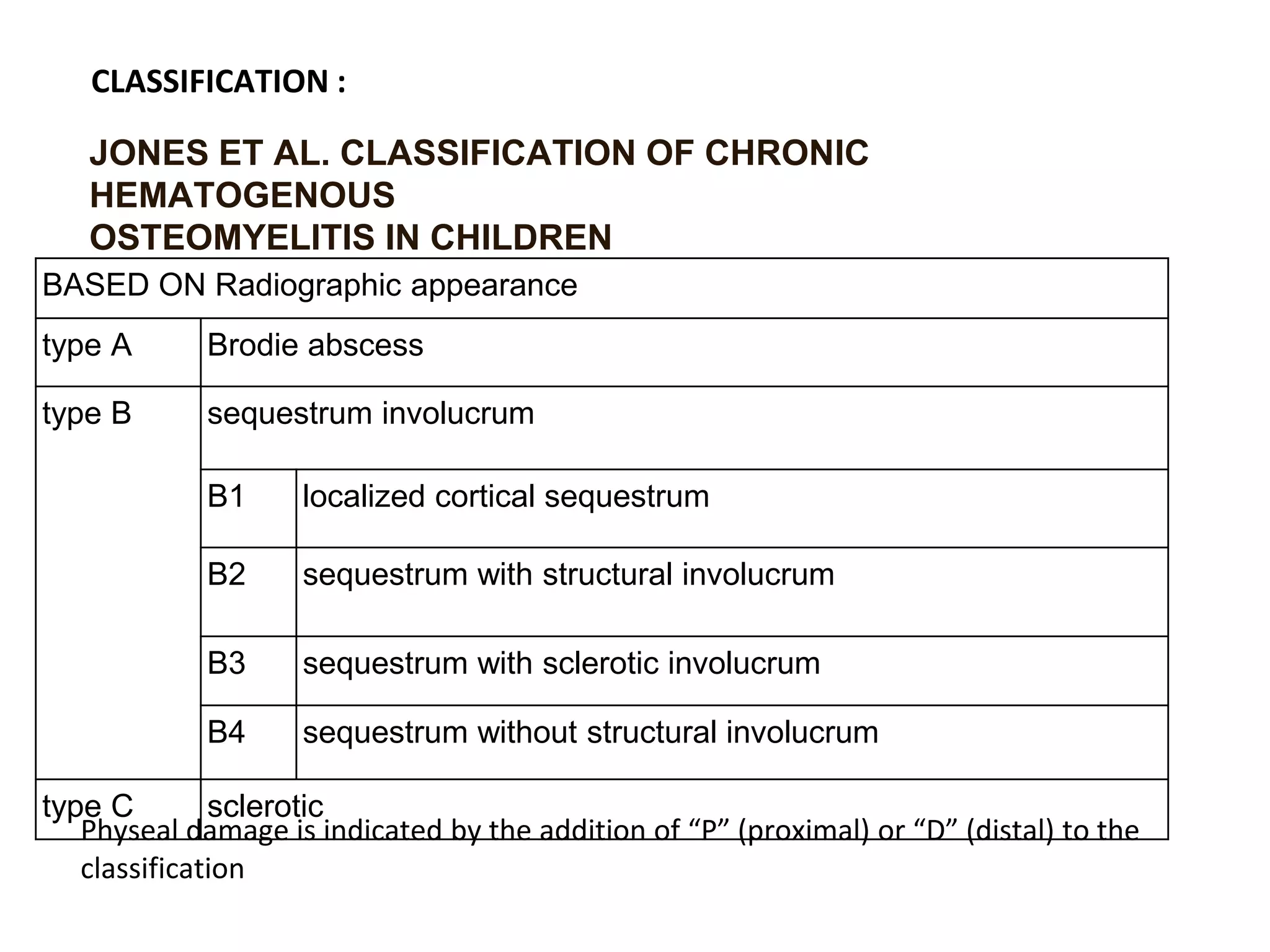 Chronic Osteomyelitis | PPTX