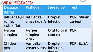 Infection & Classification of microorganisms.pptx