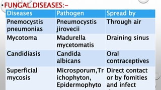 Infection & Classification of microorganisms.pptx