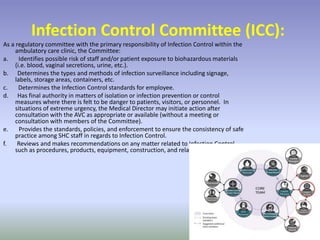 INFECTION CONTOL PROGRAM ppt 5.8.21.pptx
