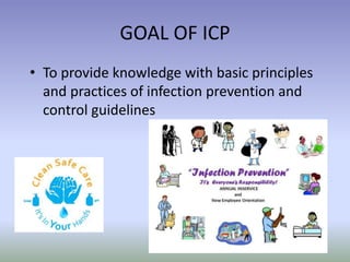 INFECTION CONTOL PROGRAM ppt 5.8.21.pptx