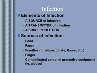 Infection Control | PDF