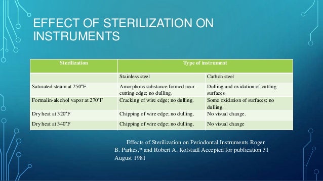 sterilization in dentistry/Infection control