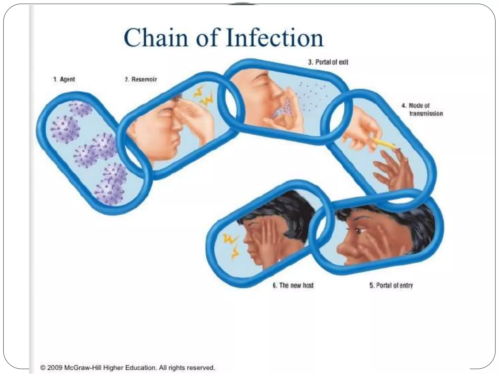 Infection control | PPT