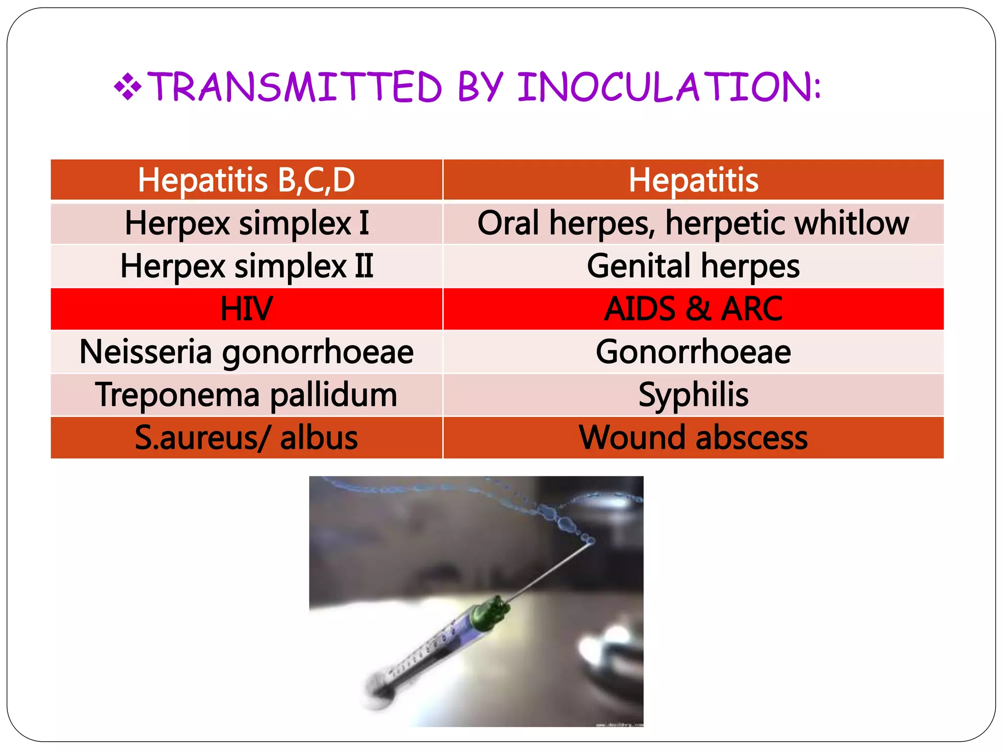 Infection control | PPT