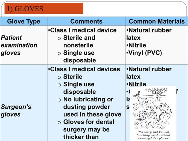 Infection control | PPT
