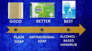 Infection control | PPTX