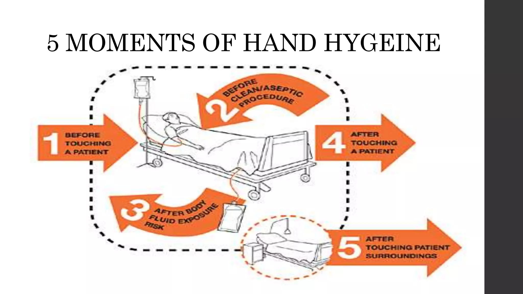 Infection control | PPTX