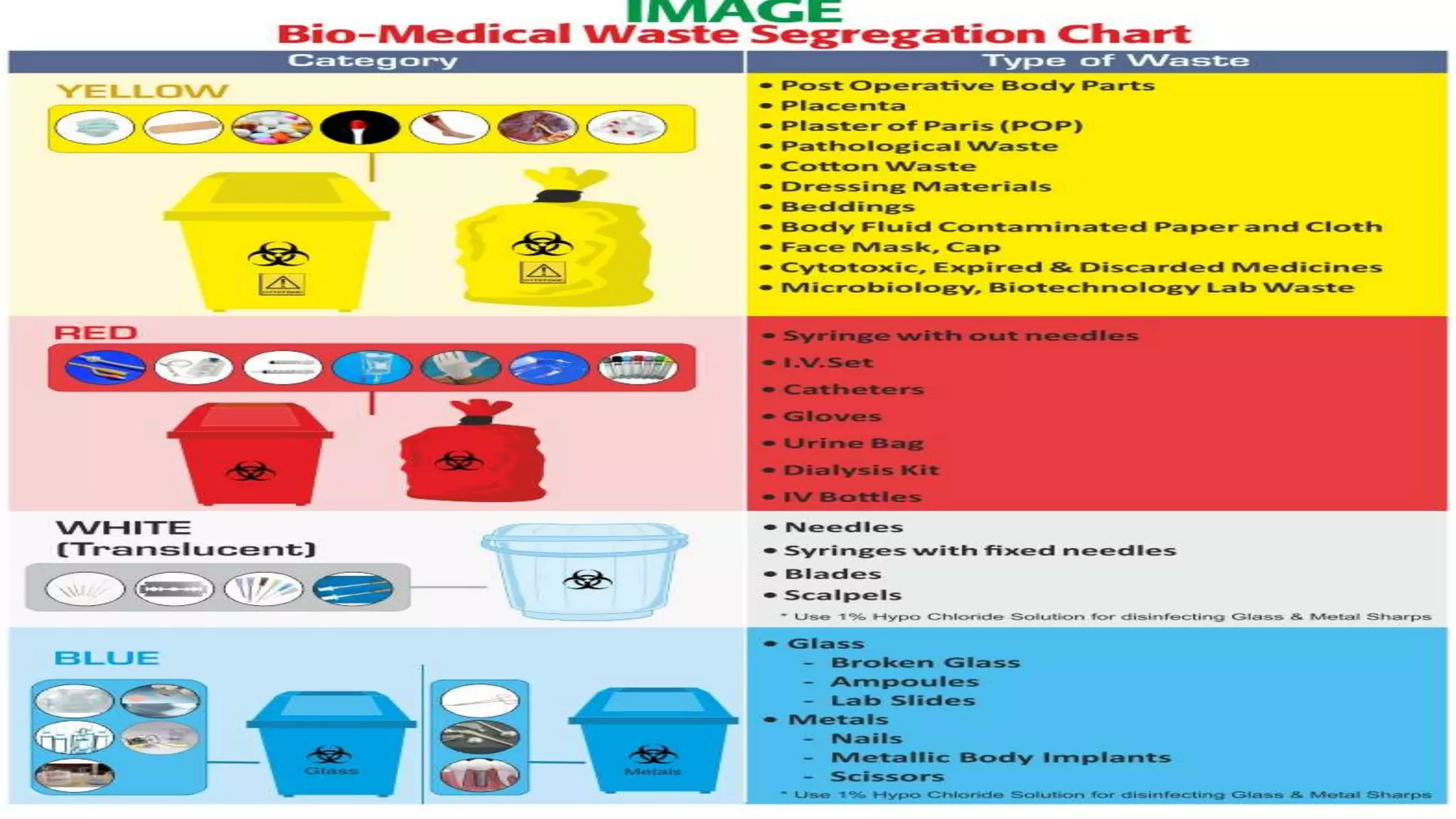 Infection control in Hospital | PPTX