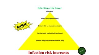 infection control.pptx