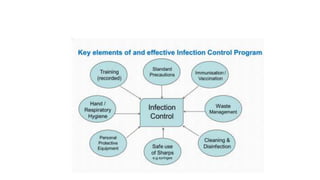 infection control.pptx