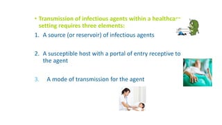infection control.pptx