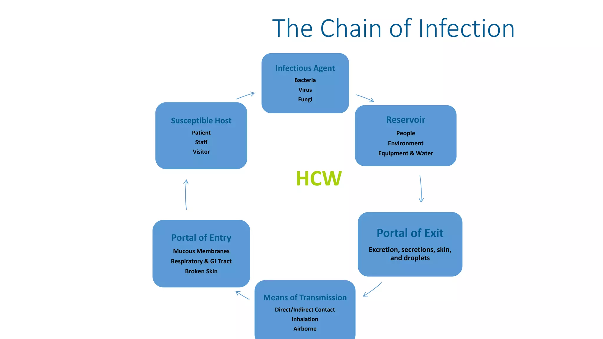 infection control.pptx