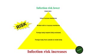 infection control.pptx