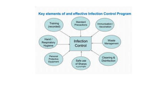 infection control.pptx