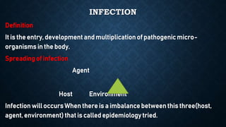 Infection Control.pptx
