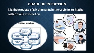 Infection Control.pptx