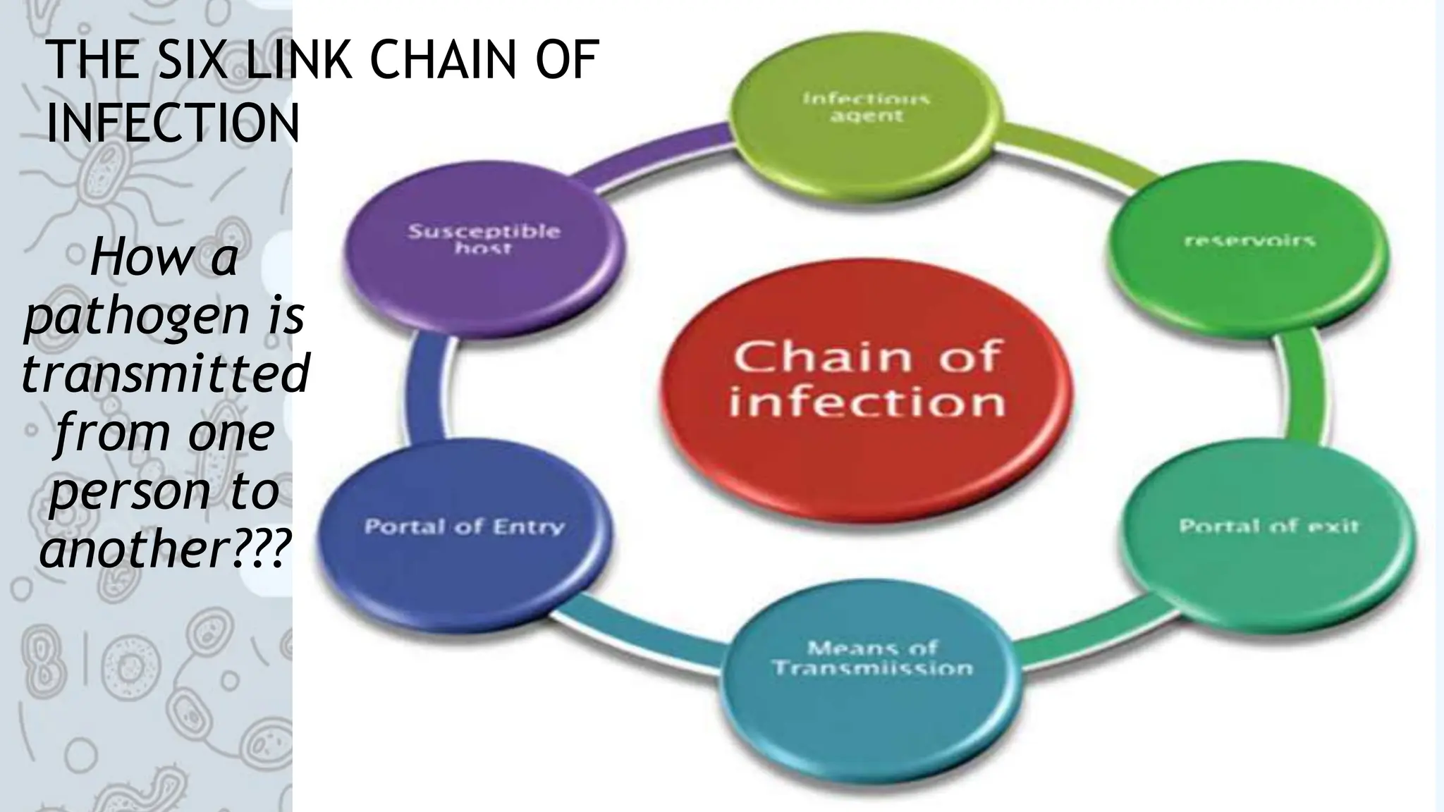 INFECTION_CONTROL FOR NURSING STUDENTS.pptx