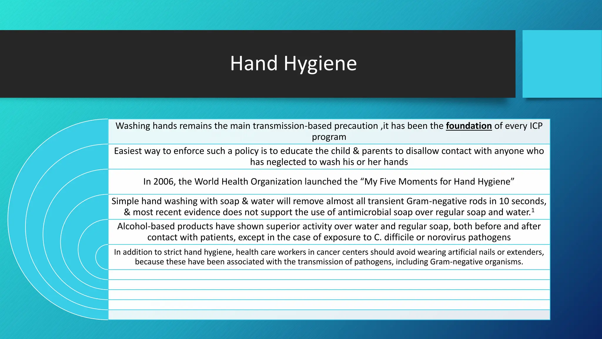 INFECTION CONTROL in hospital practise.pptx