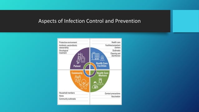 INFECTION CONTROL in hospital practise.pptx