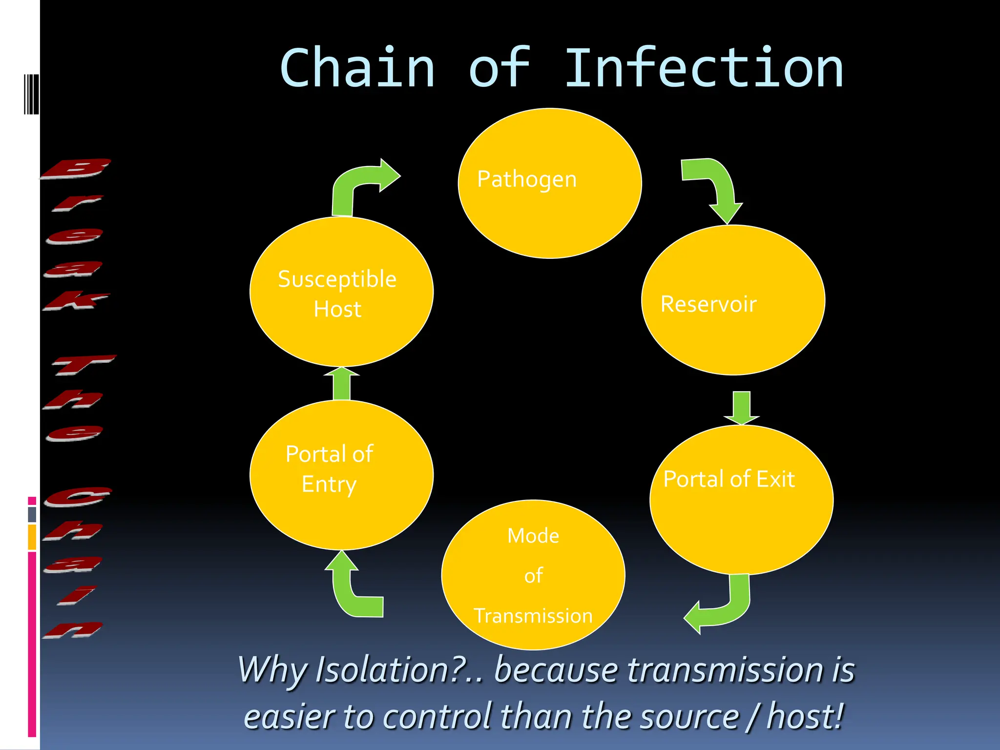 infection control.pptx --biomedical waste management | PPTX