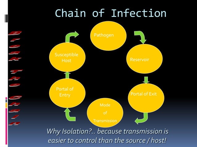 infection control.pptx --biomedical waste management | PPTX
