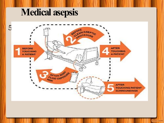 Infection Control. Bsc nursing ppt for students for nursing foundation ...