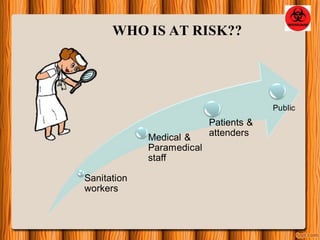 Infection Control. Bsc nursing ppt for students for nursing foundation ...