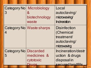 Infection Control. Bsc nursing ppt for students for nursing foundation ...