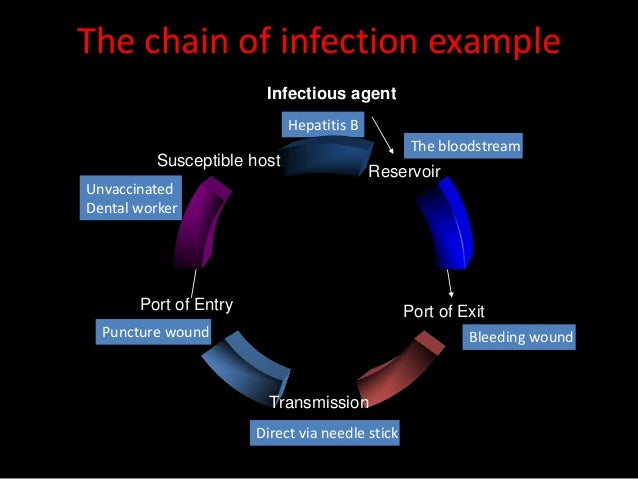Infection control in dentistry,dr anirudh singh chauhan